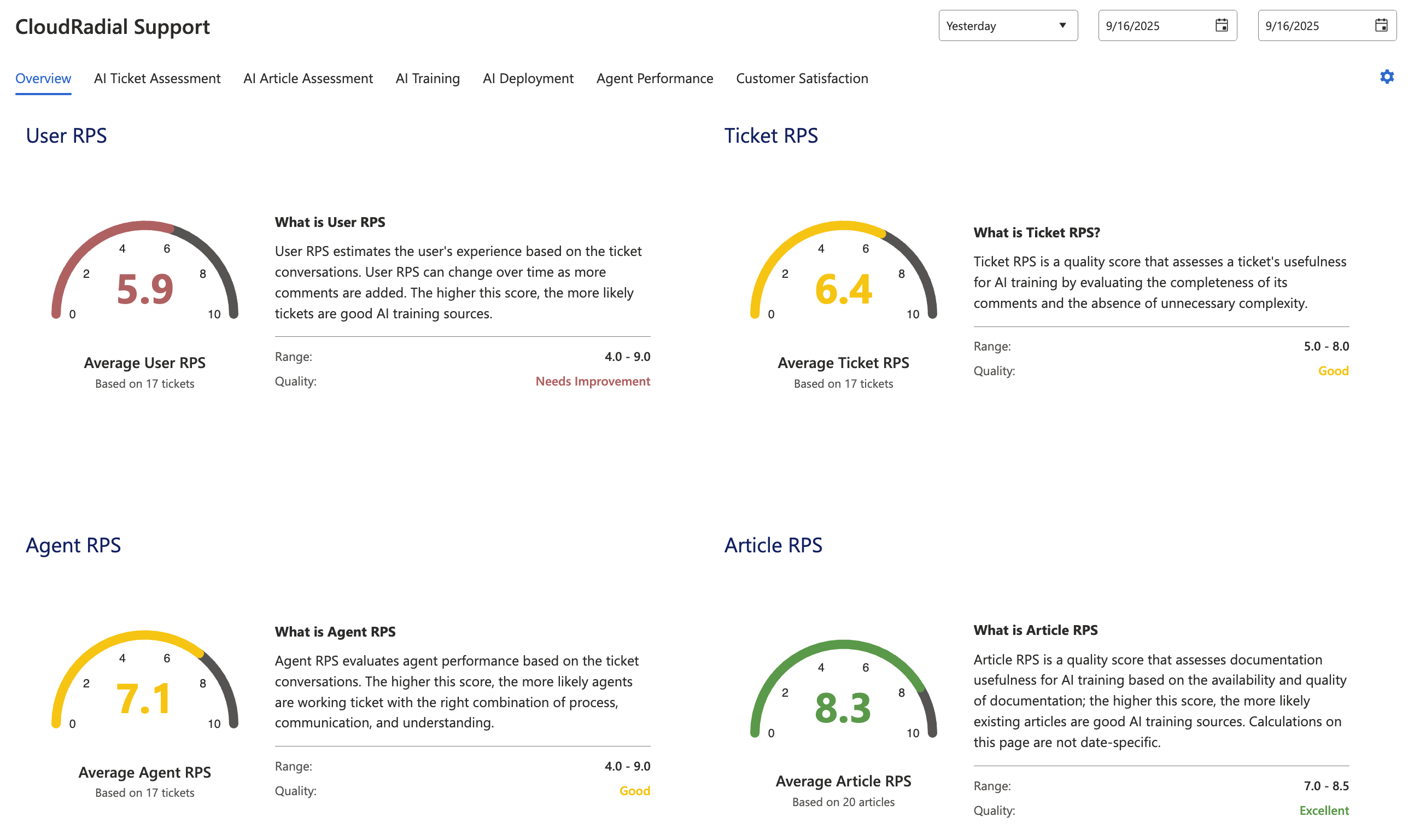 Understanding Your RPS Values in ServiceAI – CloudRadial