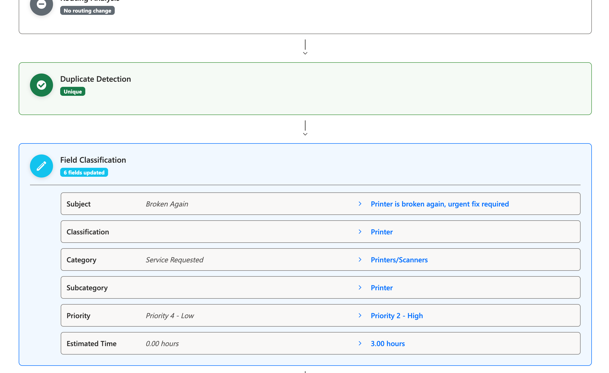 All About ServiceAI's Triage Feature – CloudRadial